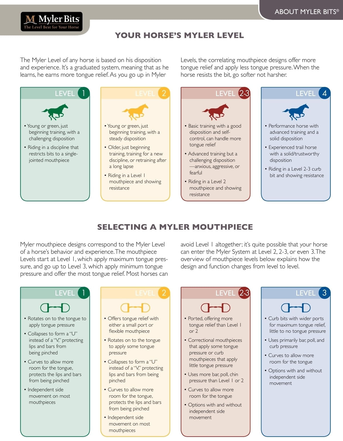 Myler Medium Dee w/Hooks Low Medium Wide Ported Barrel Bit MB 33 ...